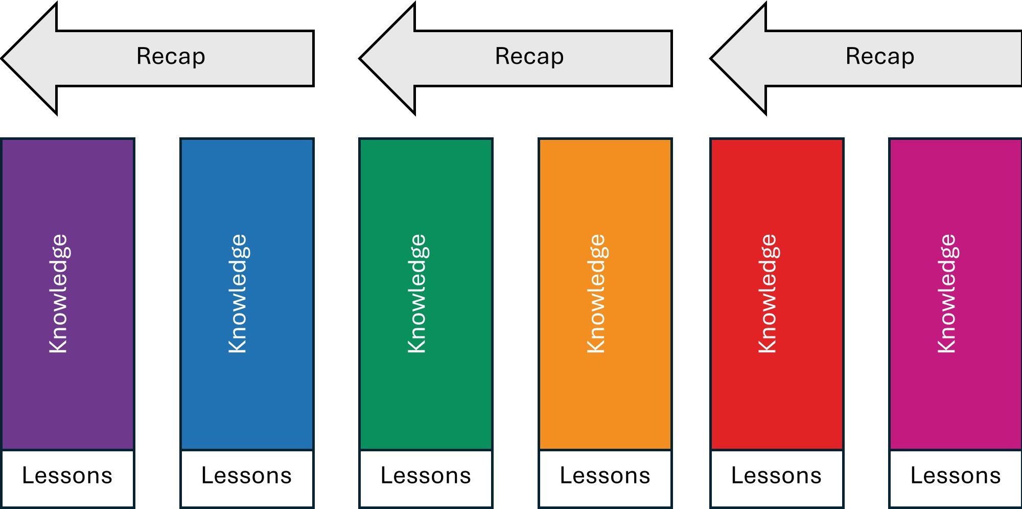 SmartRevise – Smart Revise